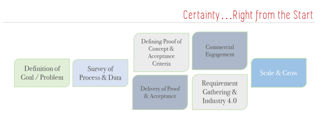 About us - PQSI Digital - Industry 4.0